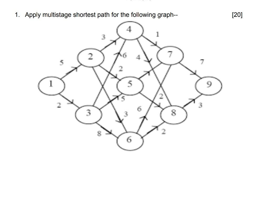 Solved 1. Apply multistage shortest path for the following | Chegg.com