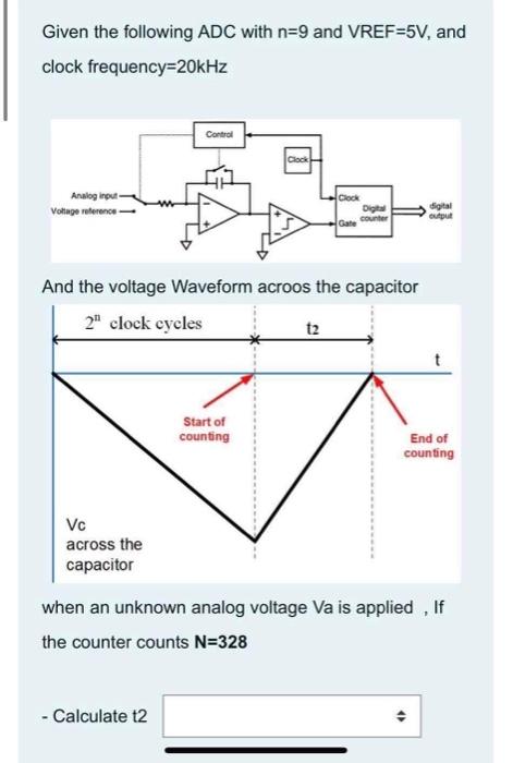 Solved Given the following ADC with n=9 and VREF=5V, and | Chegg.com