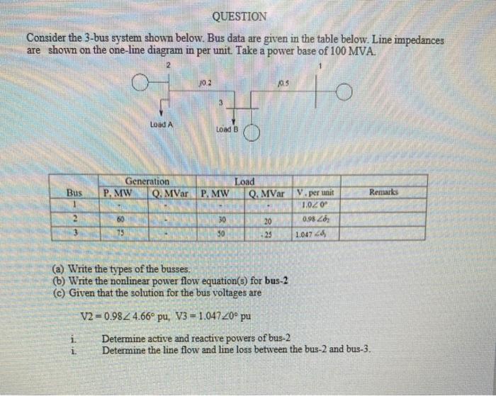 Solved Consider the 3-bus system shown below. Bus data are | Chegg.com