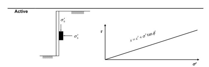 Solved Sketch movement of wall for at-rest, active, and | Chegg.com