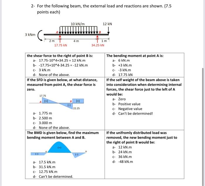 Solved 2- For the following beam, the external load and | Chegg.com