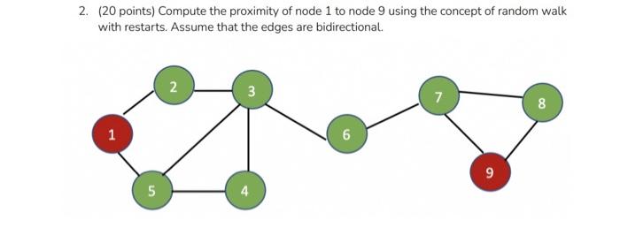 Solved 2. (20 points) Compute the proximity of node 1 to | Chegg.com Solved 2. (20 points) Compute the proximity of node 1 to | Chegg.com