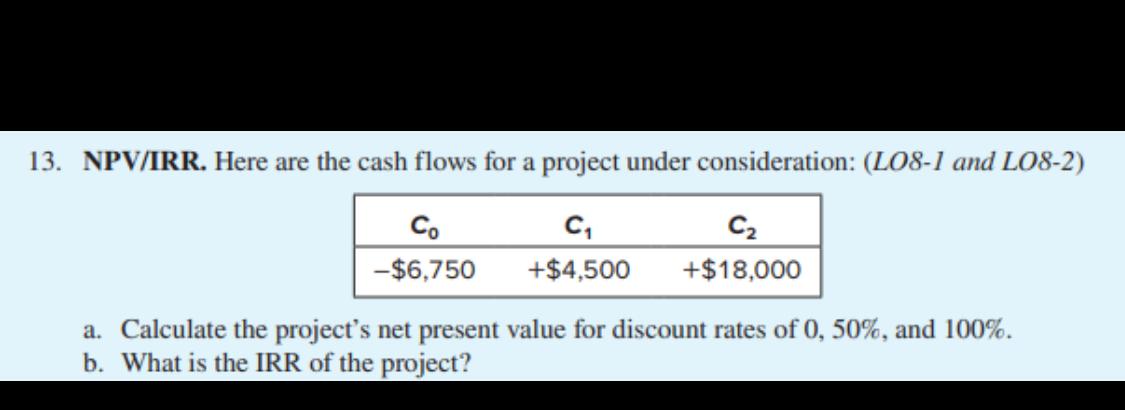 Solved NPV/IRR. ﻿Here are the cash flows for a project under | Chegg.com
