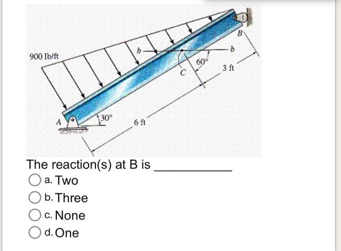 Solved The reaction(s) at B is a. Two b. Three c. None d. | Chegg.com