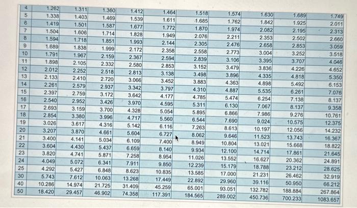 Solved Calculate the future value of $4,000 earning 13 | Chegg.com