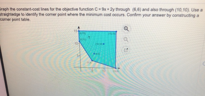 Solved Graph the constant-cost lines for the objective | Chegg.com