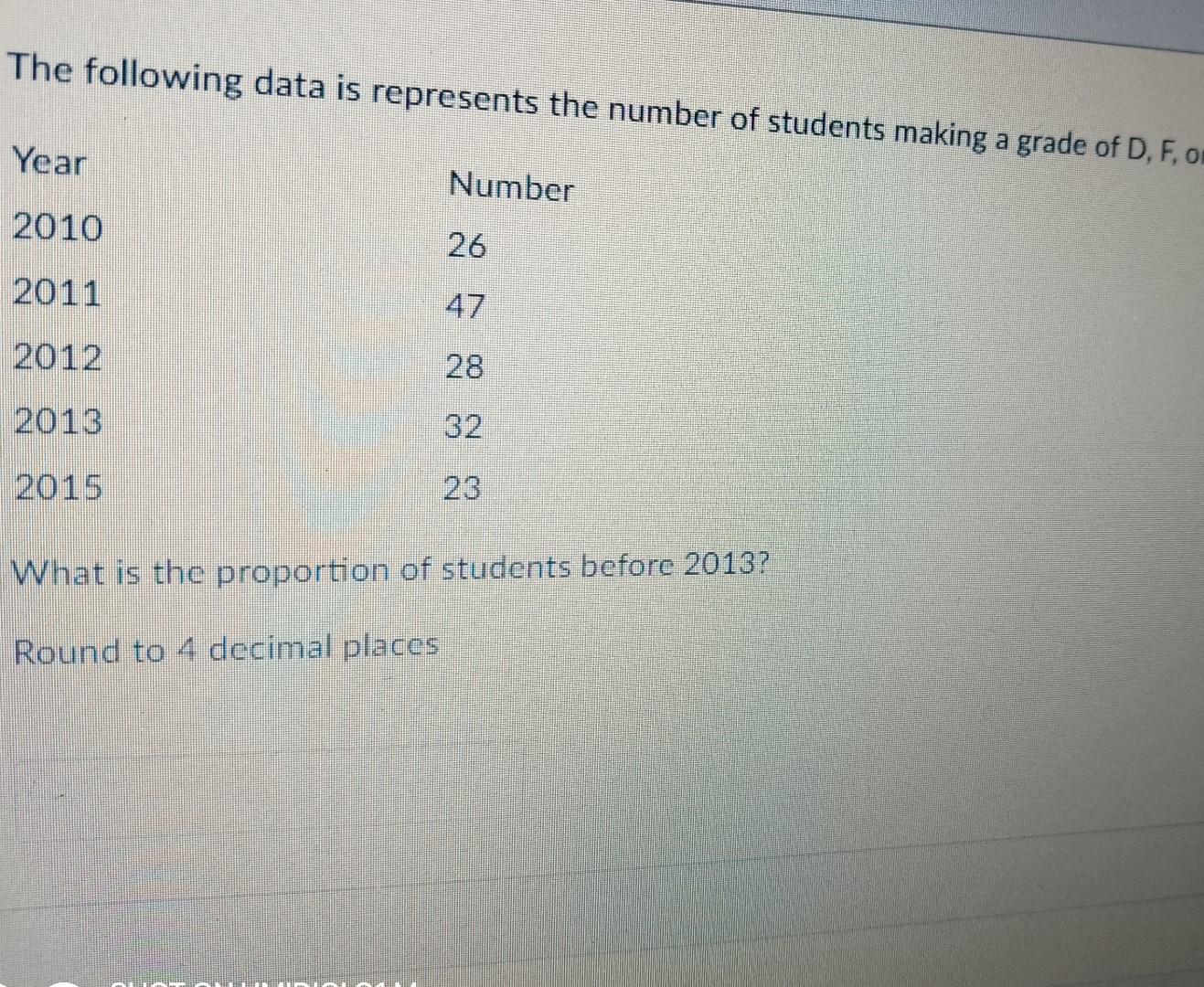 Solved The following data is represents the number of | Chegg.com