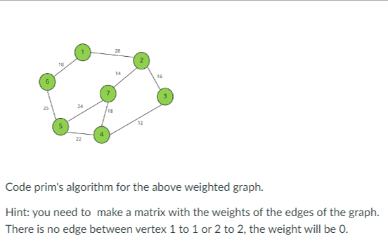 Solved Code prim's algorithm for the above weighted | Chegg.com