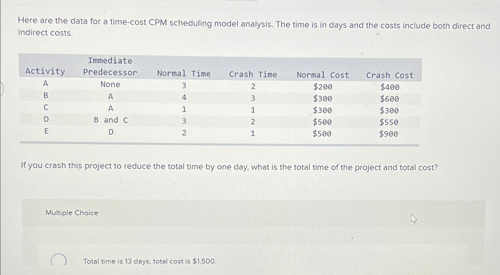 Solved Here are the data for a time-cost CPM scheduling | Chegg.com