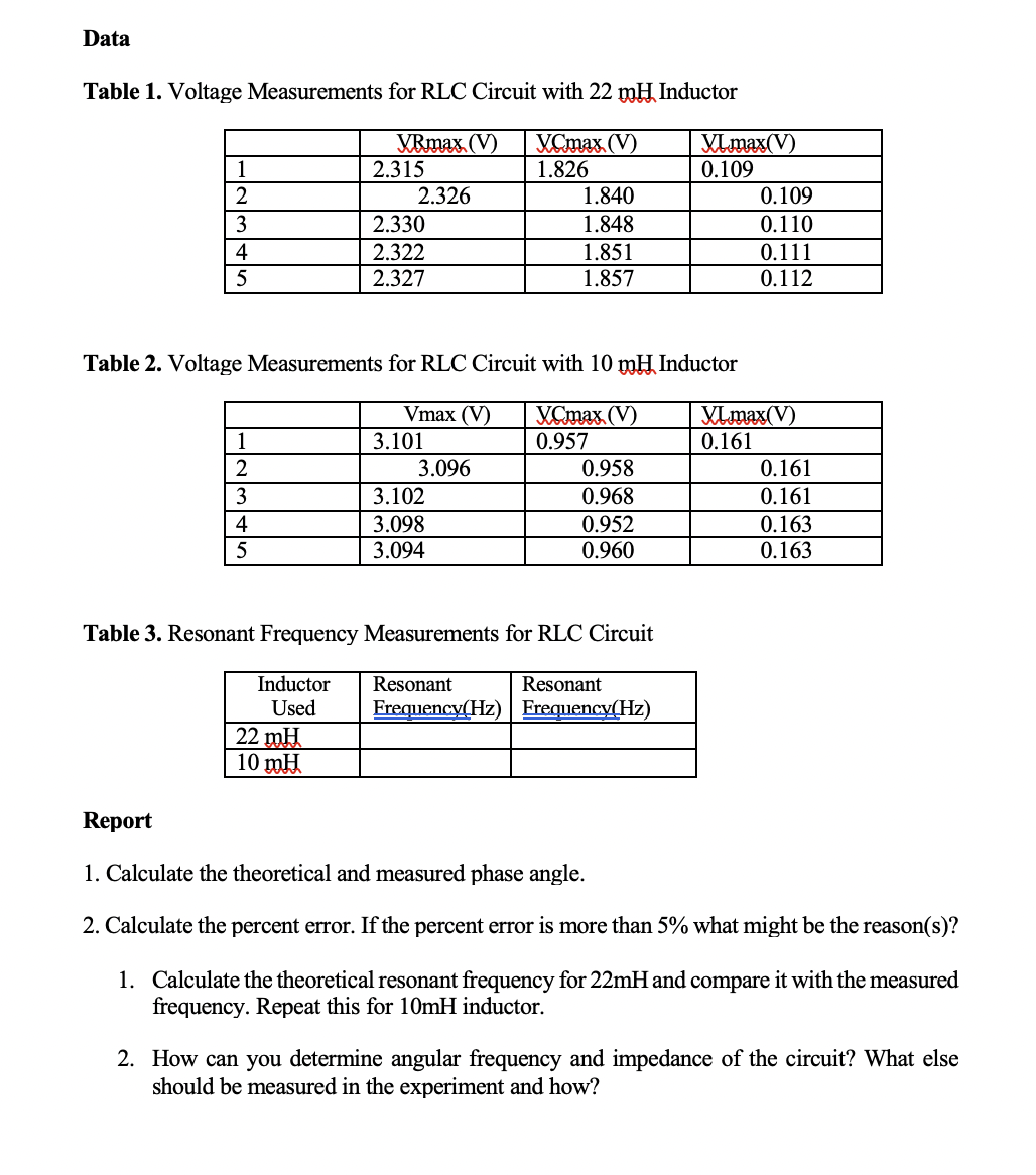 Solved DataTable 1. ﻿Voltage Measurements for RLC Circuit | Chegg.com