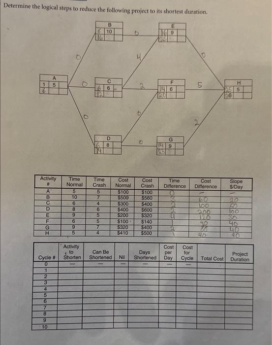 Solved Determine the logical steps to reduce the following | Chegg.com