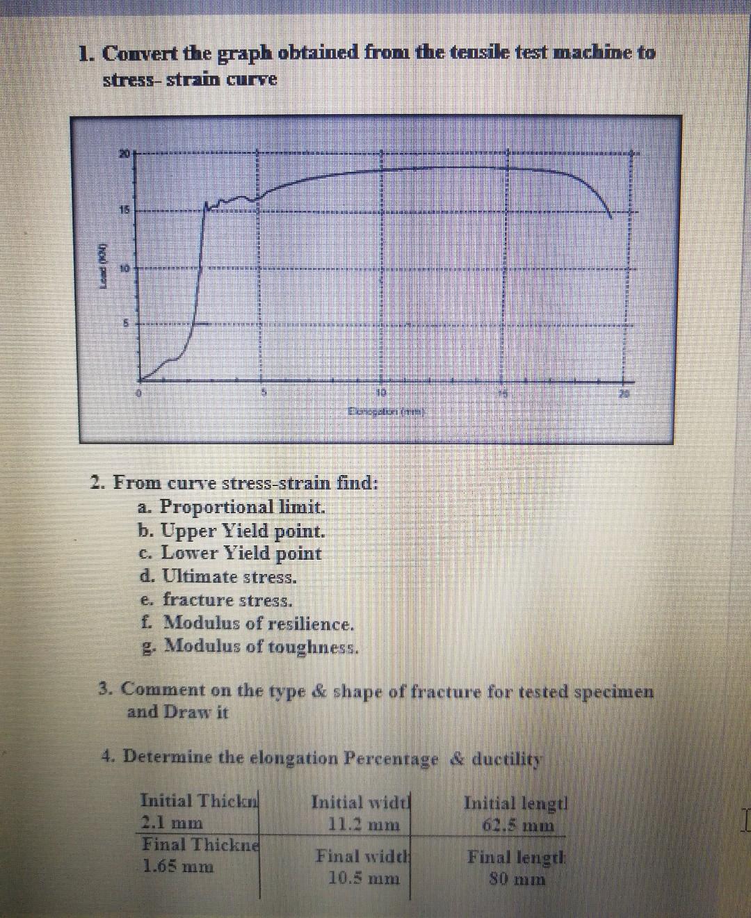 Solved 1. Convert the graph obtained from the tensile test | Chegg.com