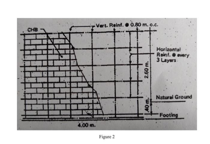 Solved Figure 22. From figure 2, determine the following: a. | Chegg.com