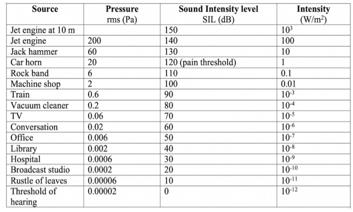According to the chart , what is the normal JND(in | Chegg.com