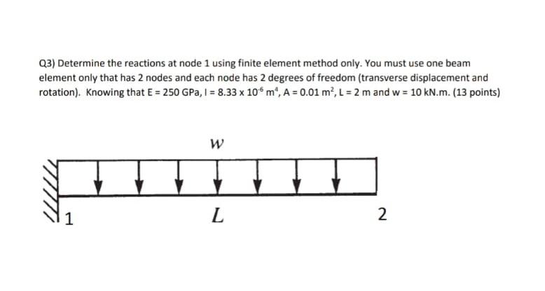 Solved Q3) Determine the reactions at node 1 using finite | Chegg.com