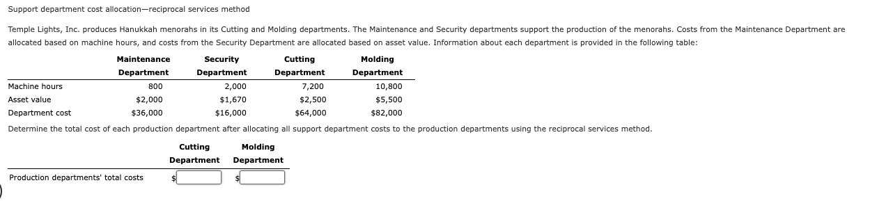 Solved Support department cost allocation-reciprocal | Chegg.com