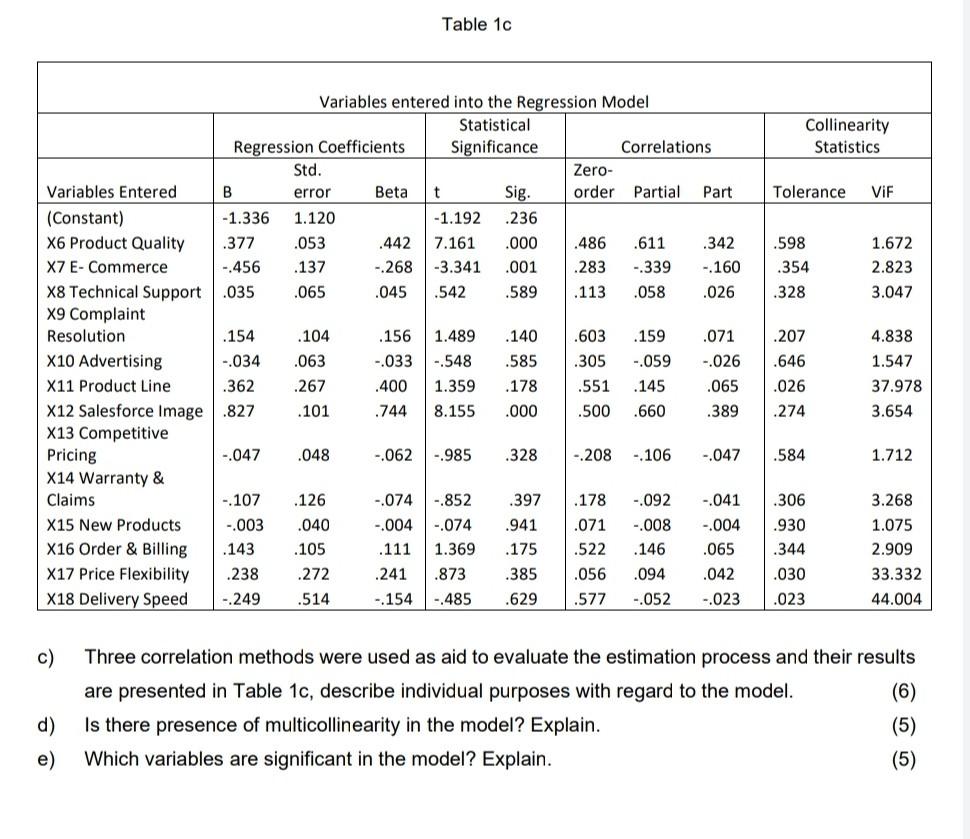 Solved Table 1c c) Three correlation methods were used as | Chegg.com