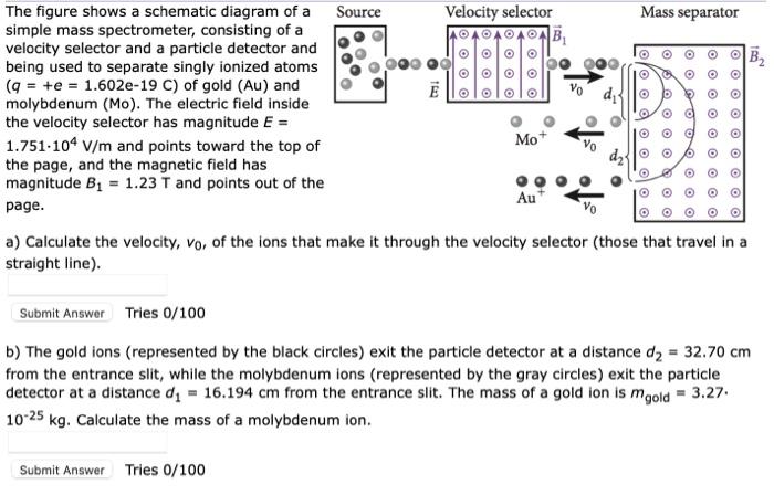 Solved The figure shows a schematic diagram of a simple mass | Chegg.com
