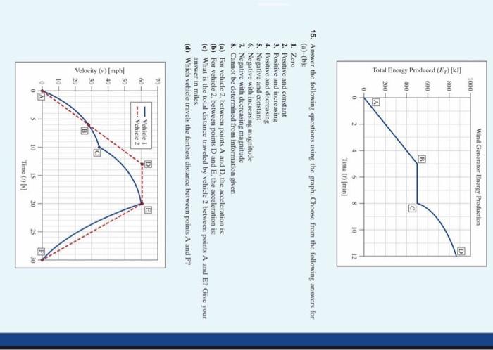 Solved 15. Answer the following questions using the graph. | Chegg.com