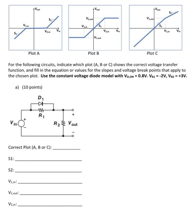 Solved For the following circuits, indicate which plot (A, B | Chegg.com