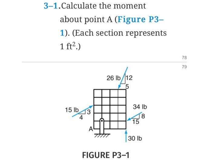 Solved 3-1.Calculate the moment about point A (Figure P3- | Chegg.com
