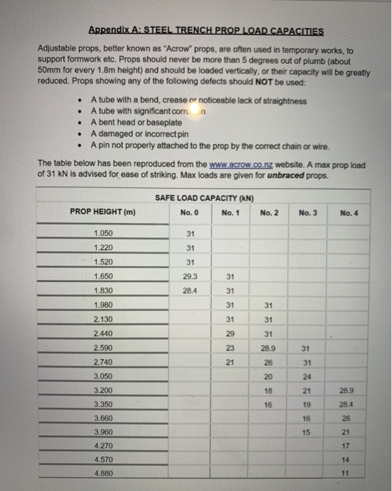 Q8. The following table is an example of a | Chegg.com