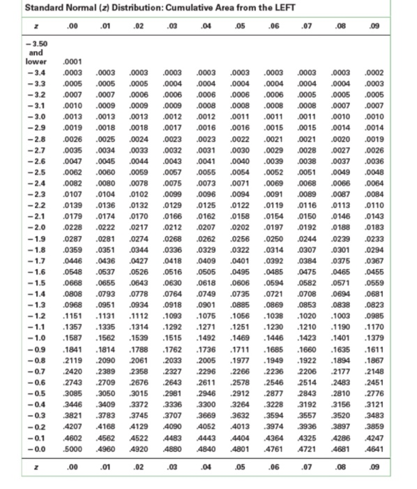 Solved 5. An engineer is going to redesign an ejection seat | Chegg.com