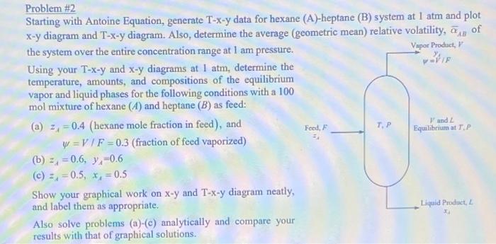 Solved Problem #2 Starting with Antoine Equation, generate | Chegg.com