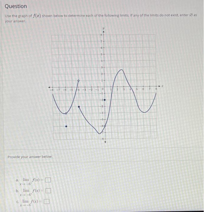 Solved Use the graph of f(x) shown below to determine each | Chegg.com