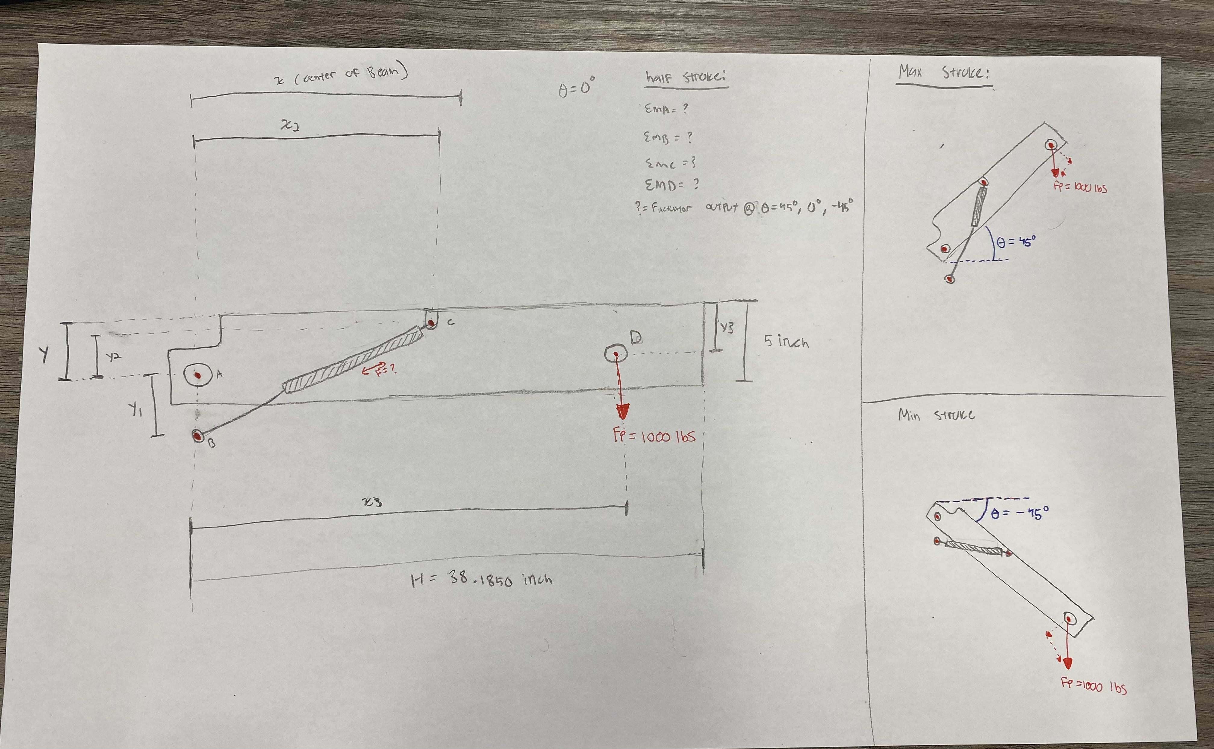 Please help me calculate the force required for a | Chegg.com