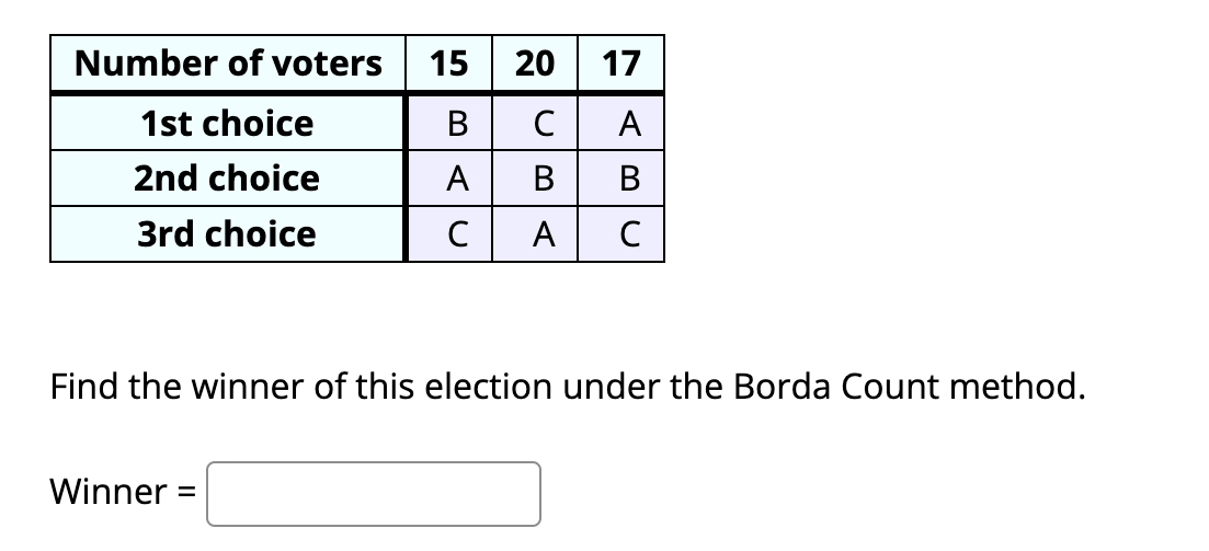 Solved Find the winner of this election under the Borda | Chegg.com
