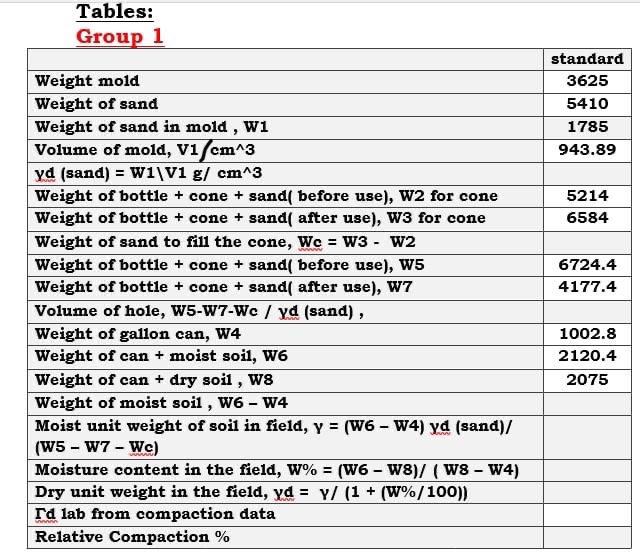 Solved Tables: Crenive? Tables: Sxatin? | Chegg.com