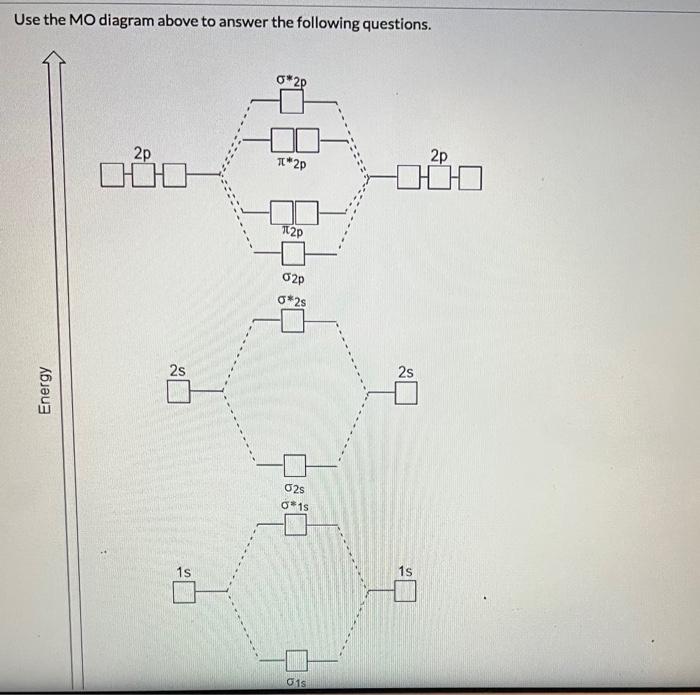 Solved Use the MO diagram above to answer the following | Chegg.com