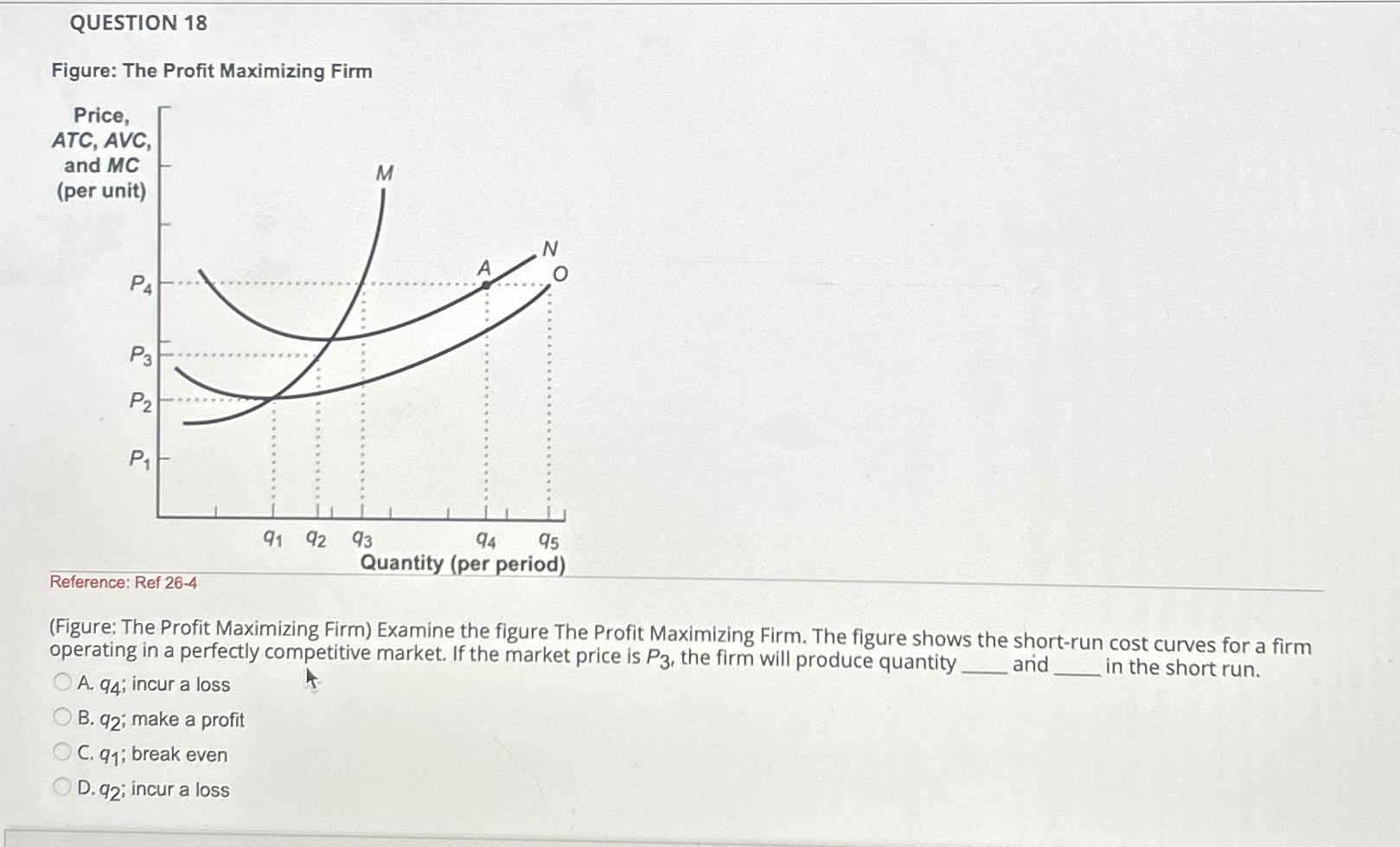 Solved QUESTION 18Figure: The Profit Maximizing | Chegg.com