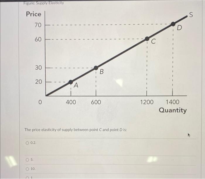 Solved Which of the following factors causes an increase in | Chegg.com