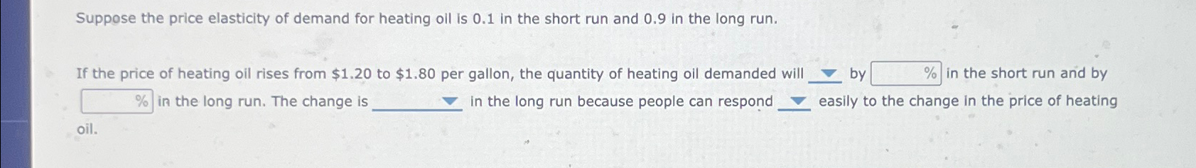 Solved Suppose the price elasticity of demand for heating | Chegg.com