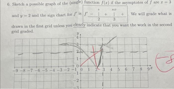 Solved 2. Let f(x)=x3−6x2. Use sign charts to determine | Chegg.com