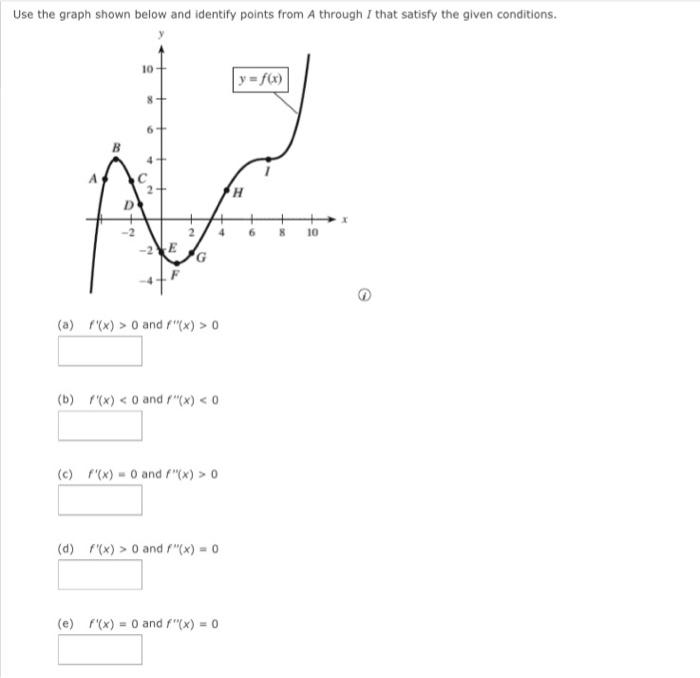 Solved Use the graph shown below and identify points from A | Chegg.com