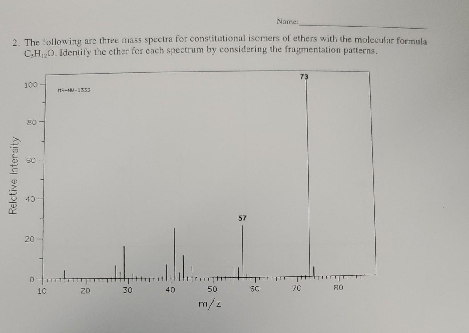 Solved Name: 2. The following are three mass spectra for | Chegg.com