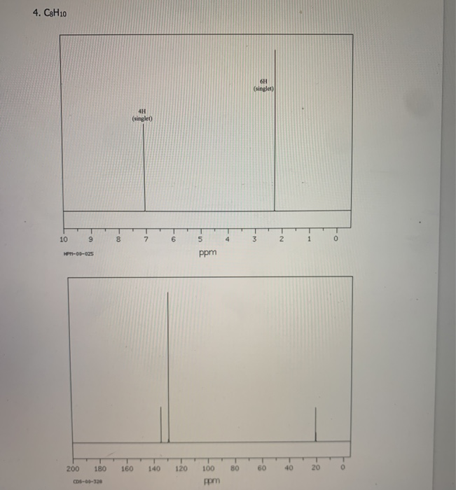 Solved Determine the structure of C8H10 based on 1H and | Chegg.com