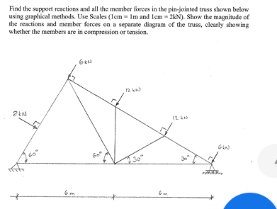 Solved Find the support reactions and all the member forces | Chegg.com