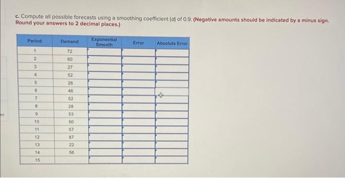 Solved Using Simple Exponential Smoothing And The Following