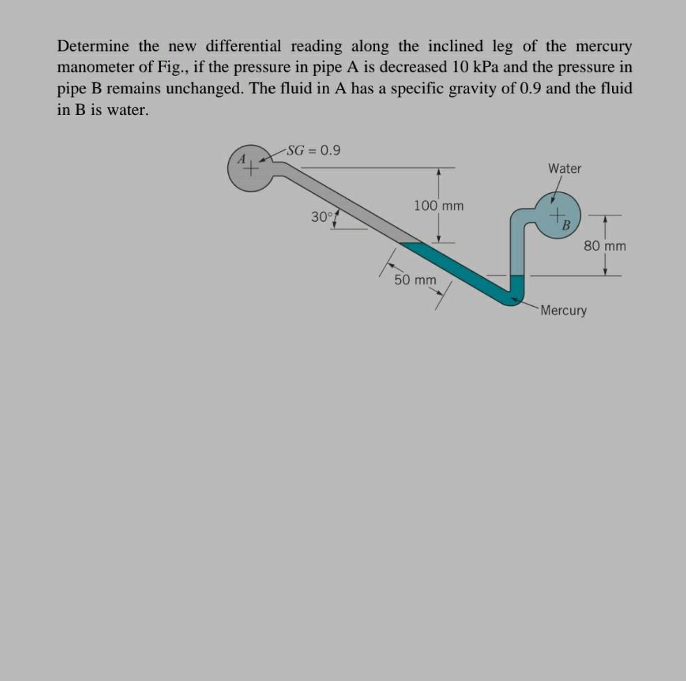 Solved Determine the new differential reading along the | Chegg.com