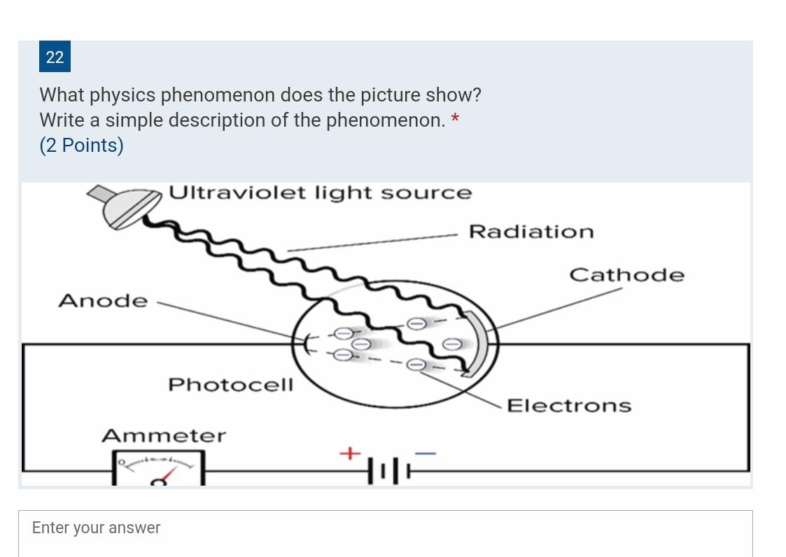 Solved 22 What physics phenomenon does the picture show? | Chegg.com