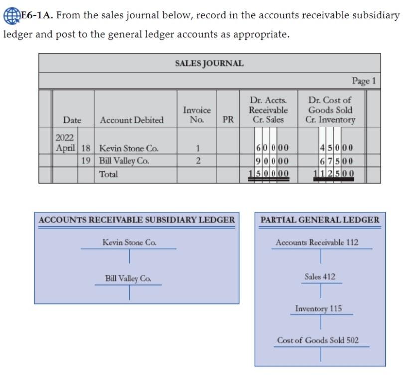 Solved E6-1A. From the sales journal below, record in the | Chegg.com
