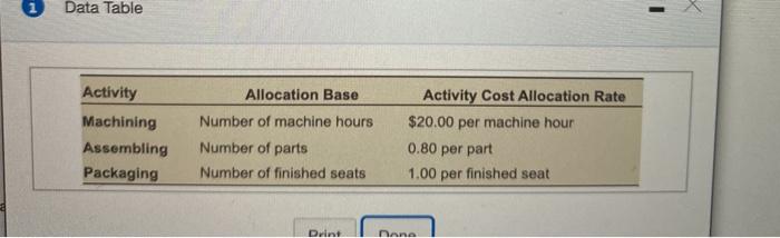 Solved Data Table Activity Machining Assembling Packaging | Chegg.com