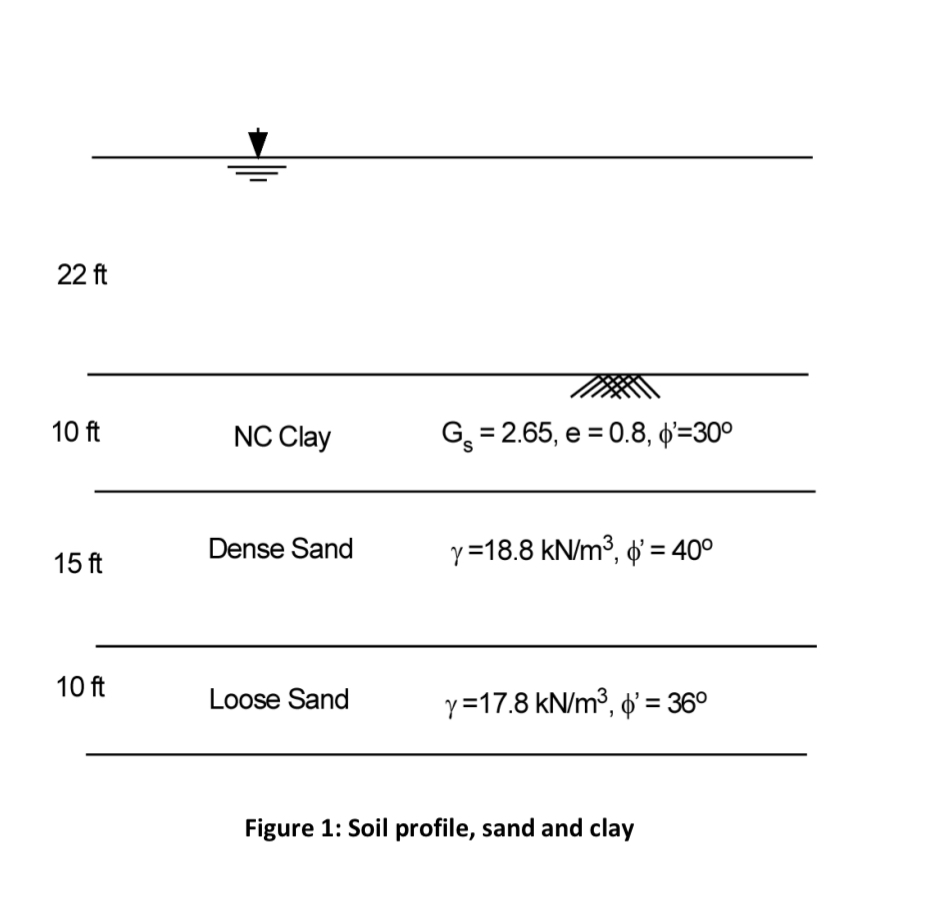 Solved Figure 1 ﻿below shows a uniform soil deposit of 35m | Chegg.com