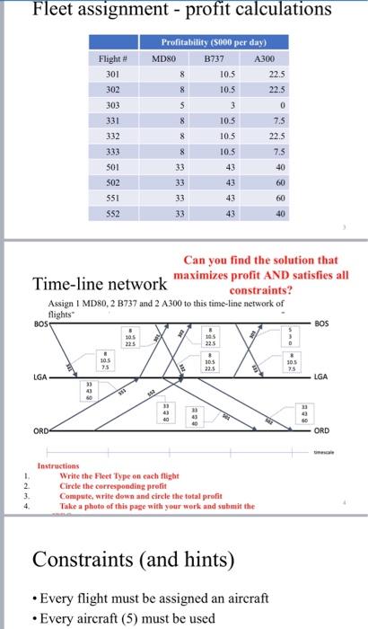 Flight Schedule, Fares, and Demand Fleet Information | Chegg.com