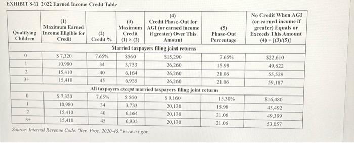 Solved In 2022 Zach is single with no dependents. He is not | Chegg.com
