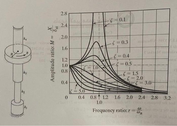 Solved Mechanical Engineering VibrationsPlease solve this | Chegg.com